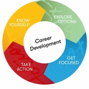 Services - First Nations Community HealthSource